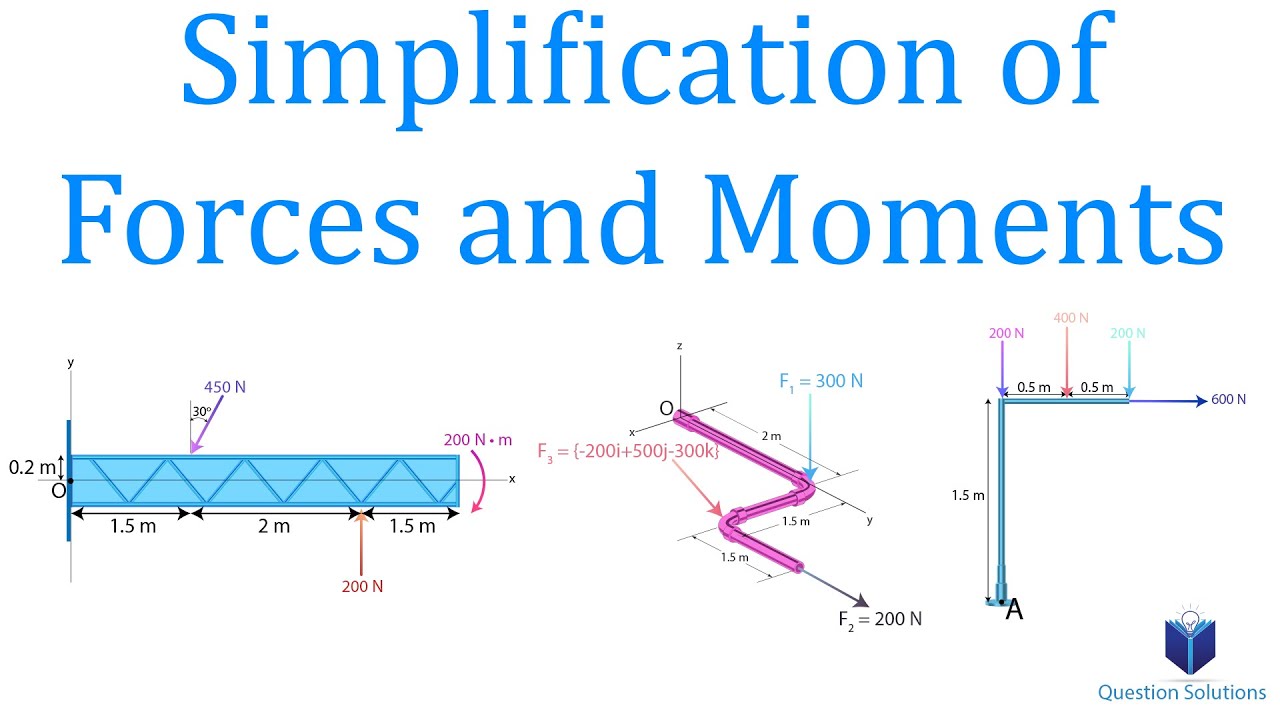 Simplification of Forces and Moments | Mechanics Statics | Solved examples