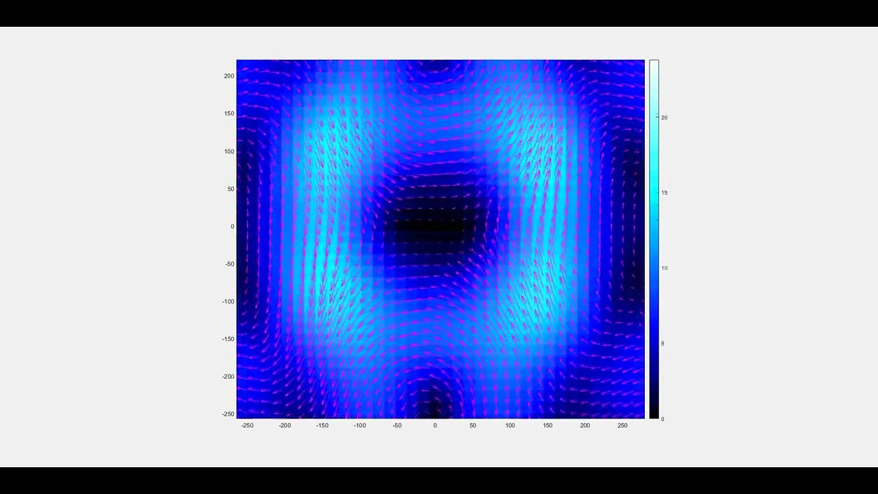 Electrodynamic simulation. 2D Maxwell Equations (Electrical field)