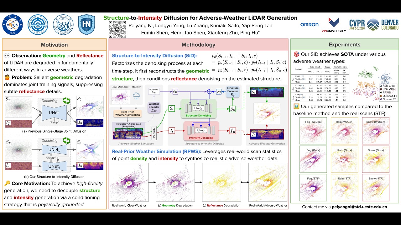 [CVPR 2026] Structure-to-Intensity Diffusion for Adverse-Weather LiDAR Generation