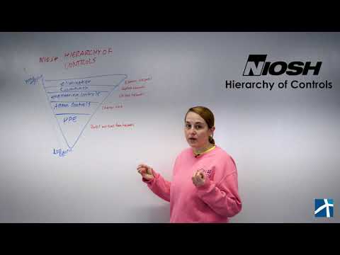 Engineering Safety | NIOSH Hierarchy of Controls | Safety Minute