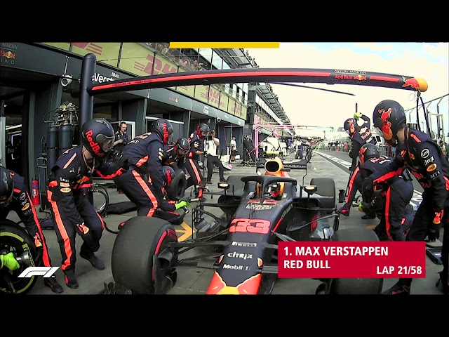 F1: 5 fastest pit stops of 2018