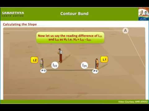 Contour Bund