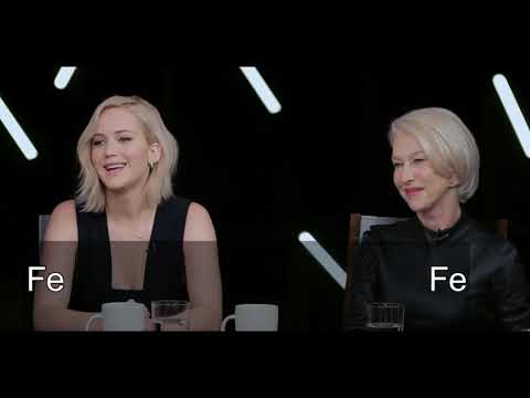 INFJs, INTJ, ESTP, ENFJs, ENFP, ESFP actresses in one room - Analysis again