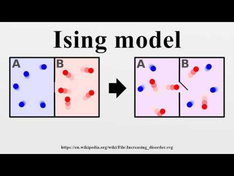 Ising model