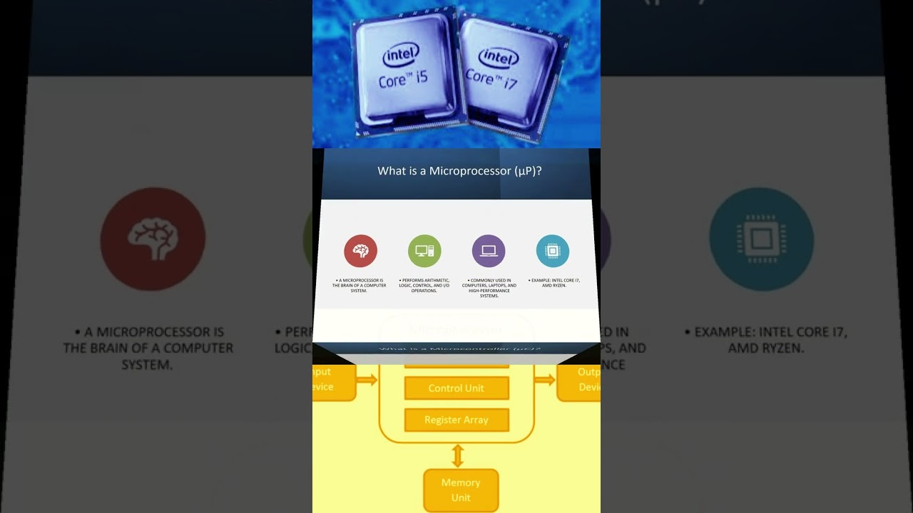 What's the Difference Between a Microcontroller and a Microprocessor