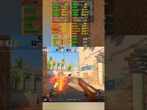 i5 12400F vs i7 12700K + RTX 4060 Ti - CS 2 - December 2024 Shorts 1