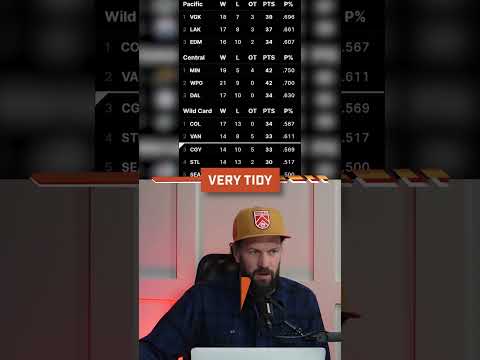STANDINGS UPDATE π¨π¨