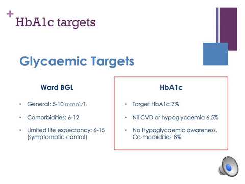 Diabetes Management - Dr David Chen - NMSS/RMOA Lecture Series