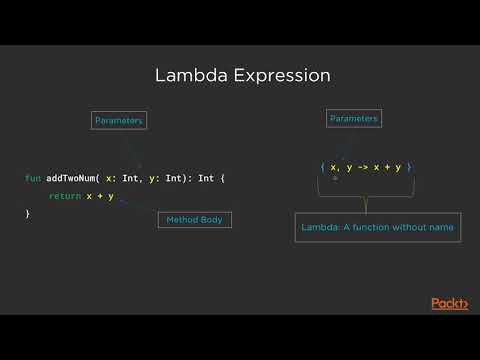 Learn Learn Kotlin Programming Intro Higher Order Functions Lambda Expressions| packtpub com ...