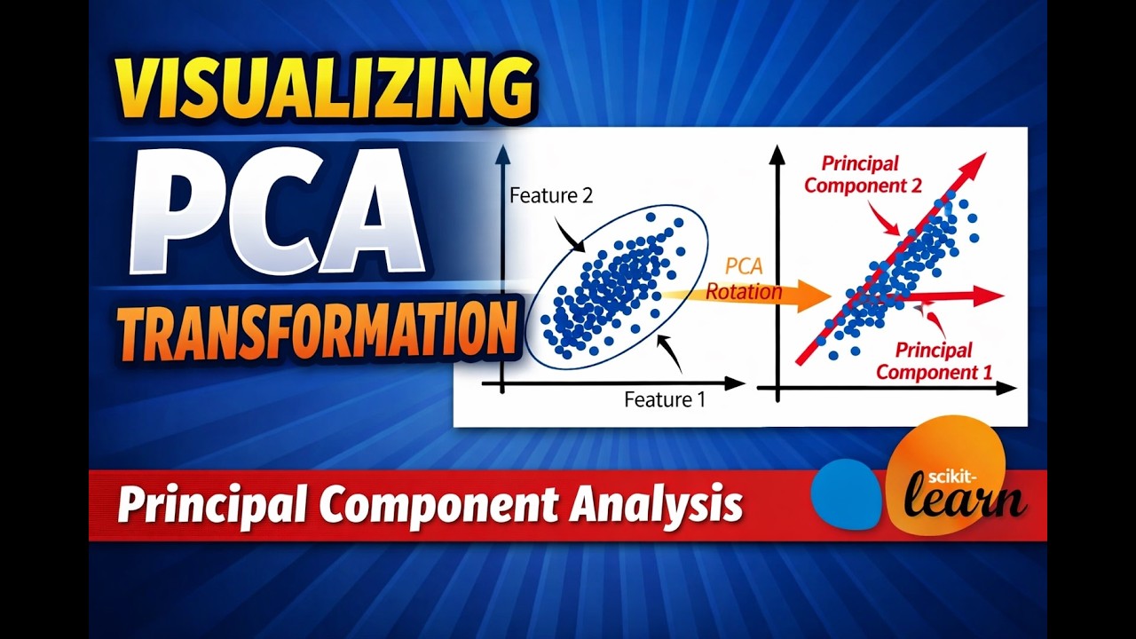 Visualizing PCA Transformation | Principal Component Analysis Explained with scikit-learn