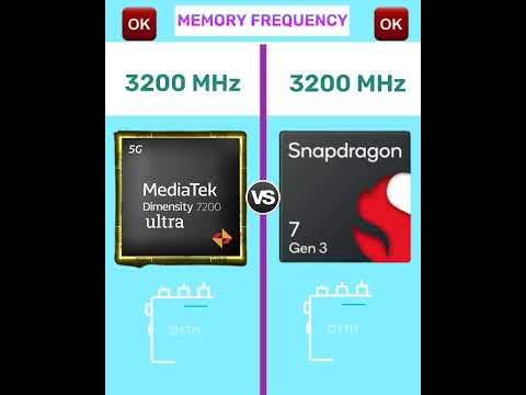 Dimensity 7200 Ultra 🆚 Snapdragon 7 Gen 3 || Processor Comparison