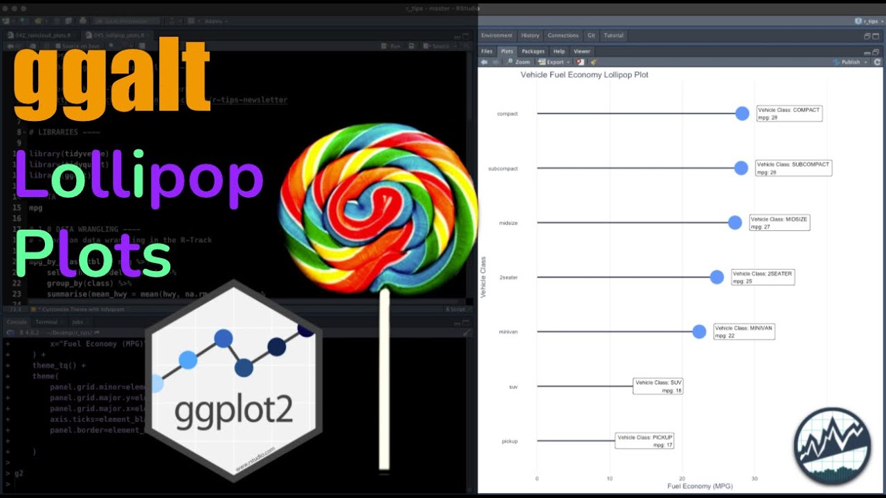 ggalt: How to make Lollipop Plots in ggplot2