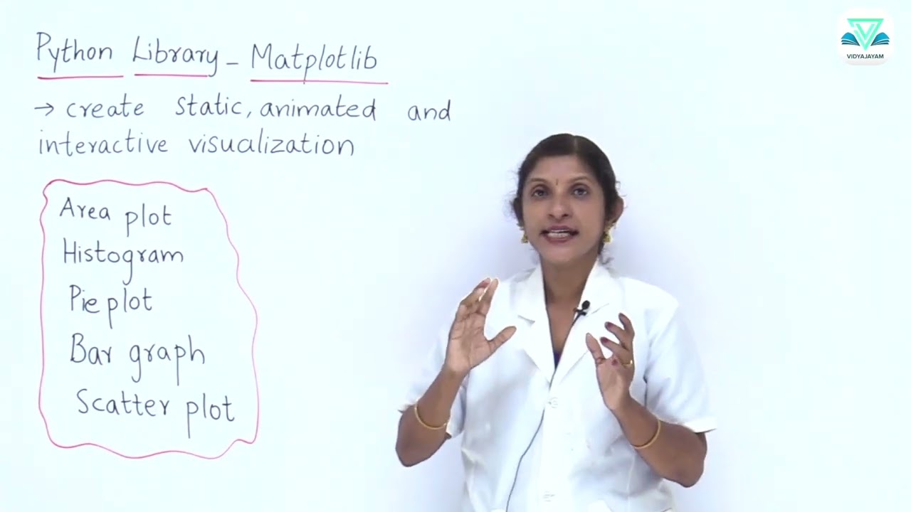 IP CBSE 2 2 2  PYTHON LIBRARY MATPLOTLIB