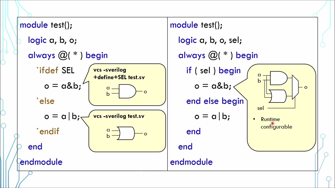 SystemVerilog Tutorial in 5 Minutes 19 - Compiler Directives