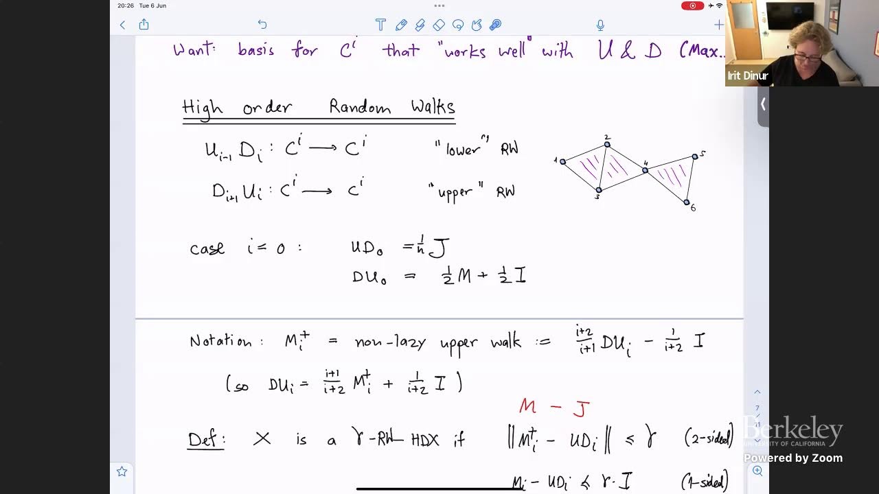 High-Dimensional Expanders 1