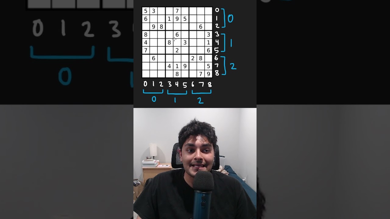 Valid Sudoku - Leetcode 36