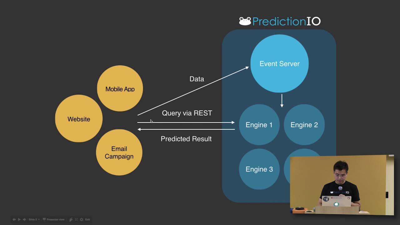 Introduction to Apache PredictionIO