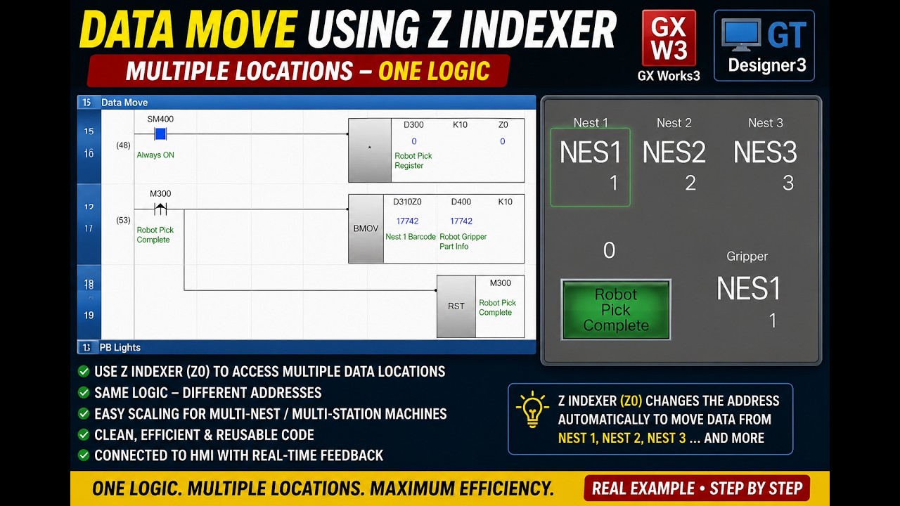 Gx Works 3 GT Deisgner 3 Tutorial #Indirect10  Z Addressing Made Easy