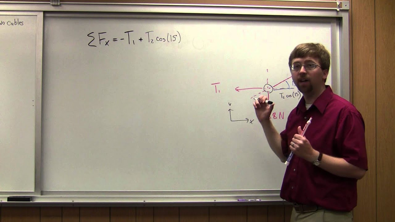 Equilibrium Analysis for Concurrent Force Systems - Adaptive Map Worked Example 3