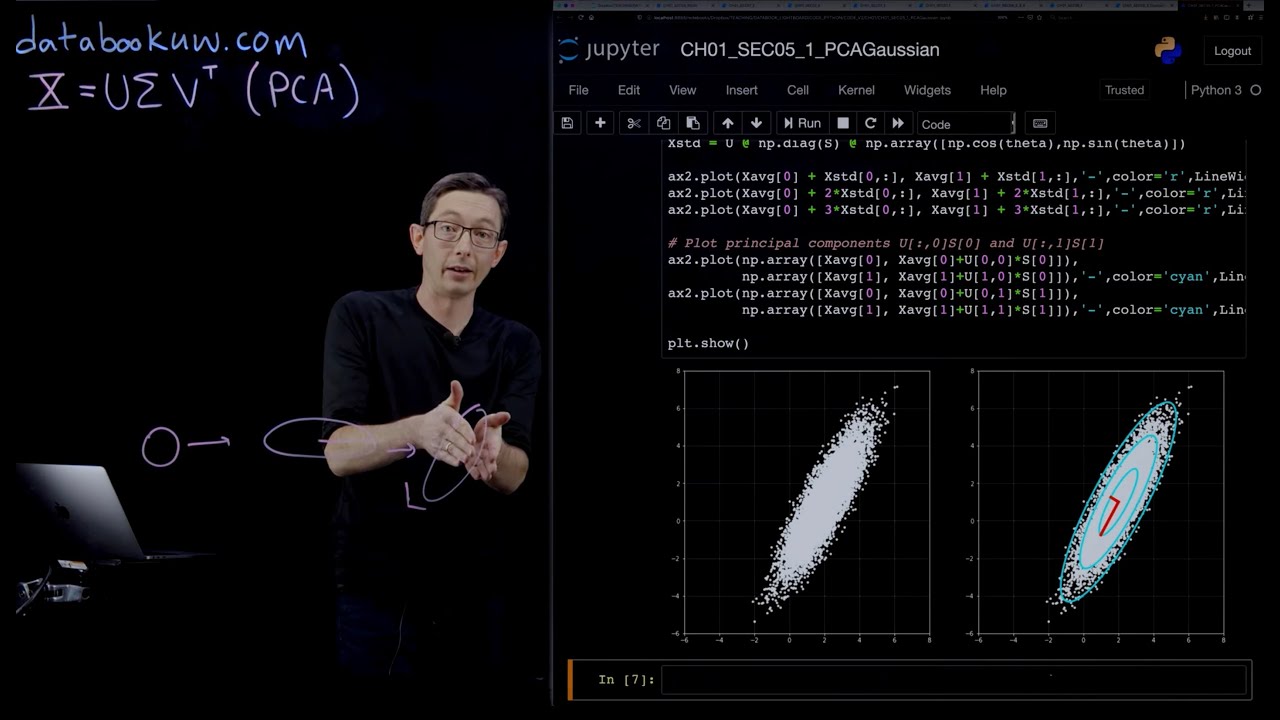 Principal Component Analysis (PCA) 1 [Python]