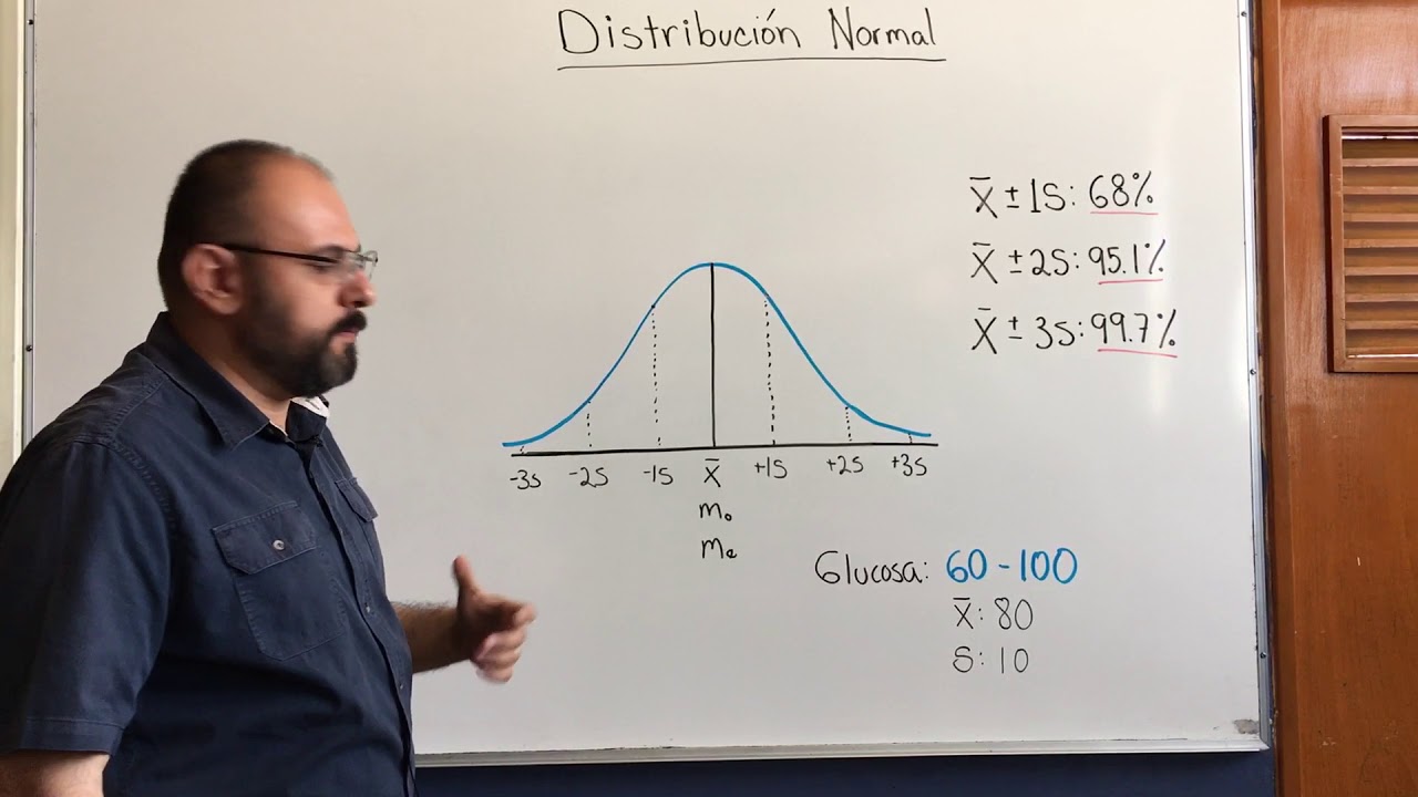 Gaussian bell, normal distribution.