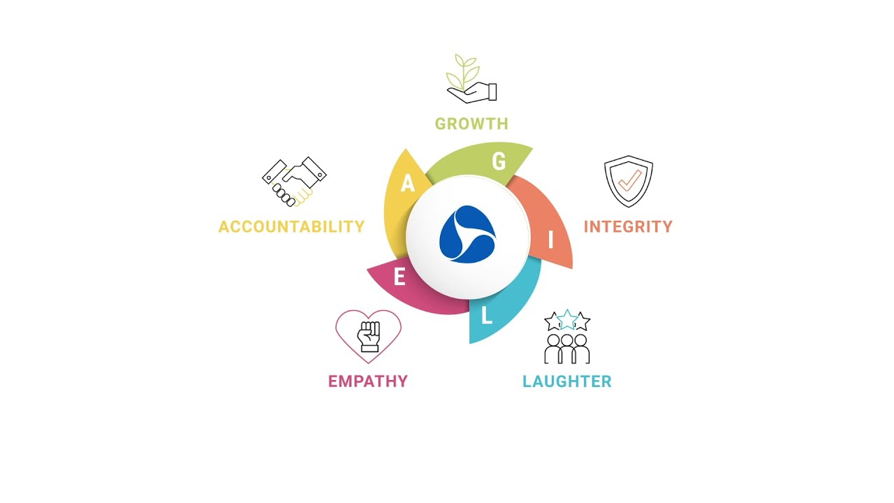 Our Values | Meritech