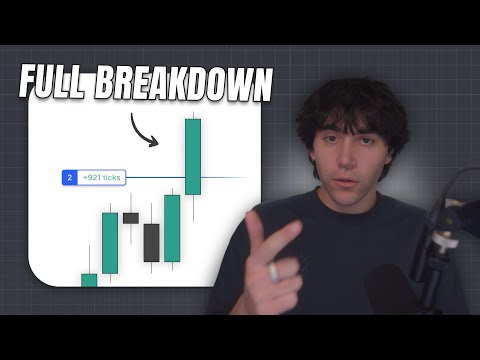 How I Actually Find and Execute High-Quality Trades