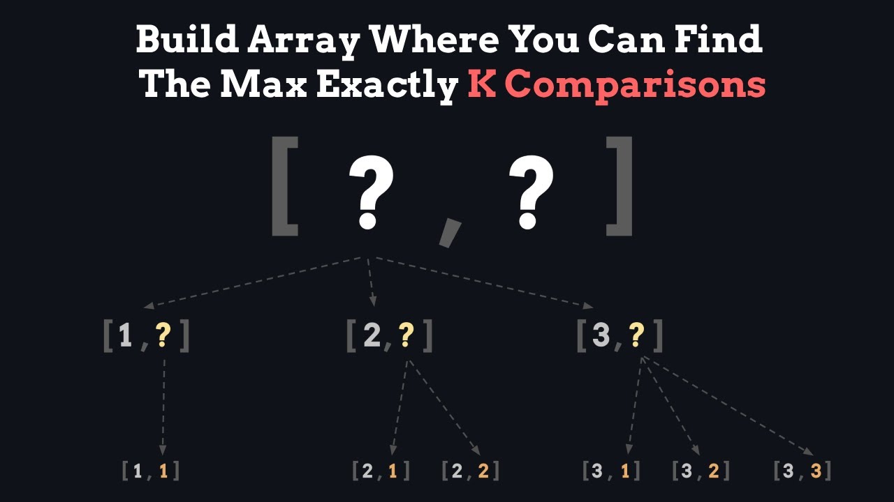 Build Array Where You Can Find The Maximum Exactly K Comparisons - leetcode 1420 - DP - Top down