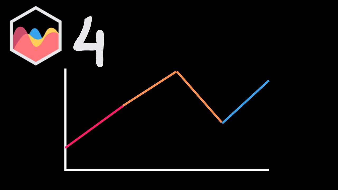 How to Change Color Of Line Segment in Chart JS 4