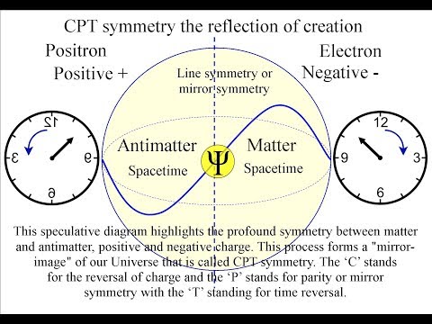 What is the definition of a string in String Theory