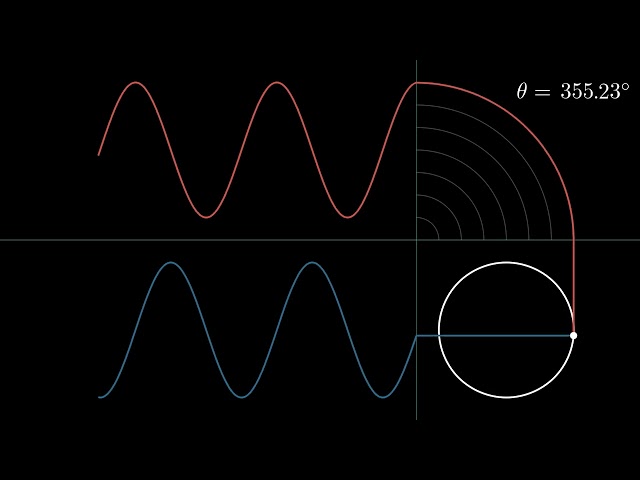 My manim animations source code for sale