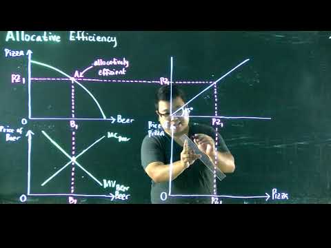 allocative efficiency