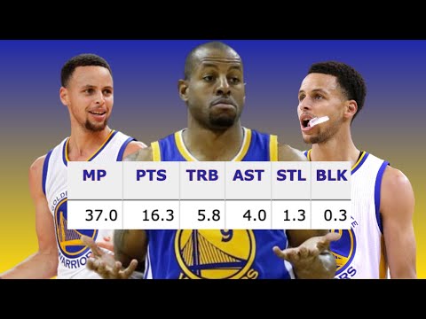 Y tf did andre iguodala win finals mvp?