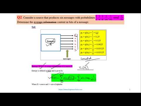 Entropy | Average Information | Solved problem | Information Theory and Coding