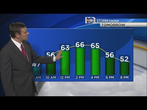 Weekend Forecast