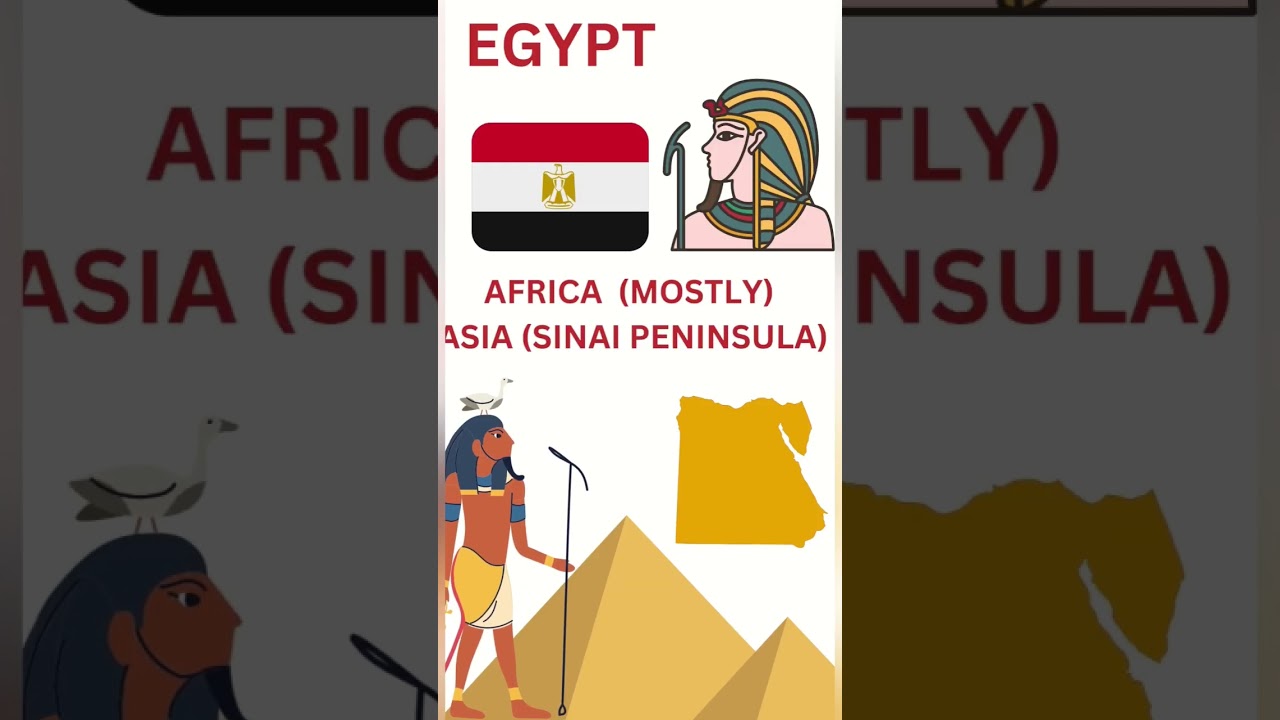 Transcontinental countries in the world ?