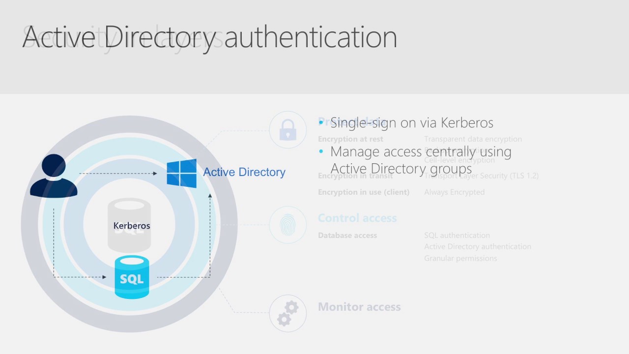 Microsoft Data Amp 2017 SQL Server 2017 Security on Linux