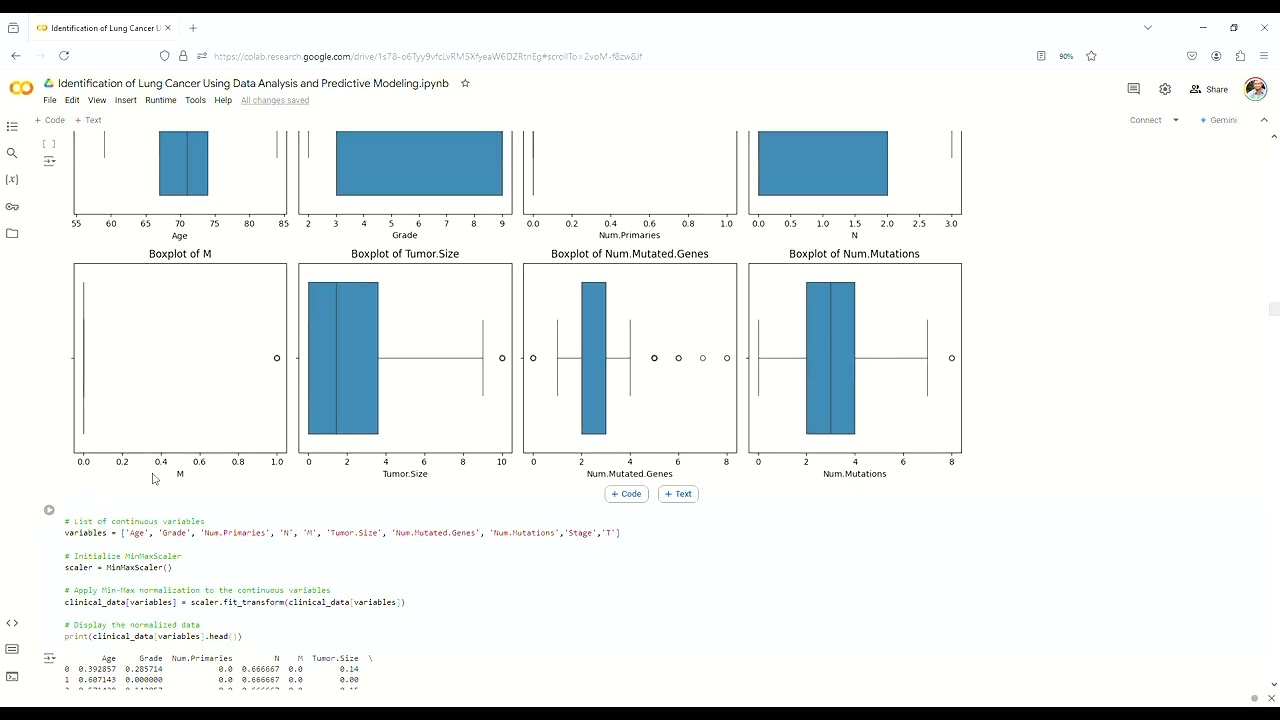 Identification of Lung Cancer Using Data Analysis and Predictive Modeling