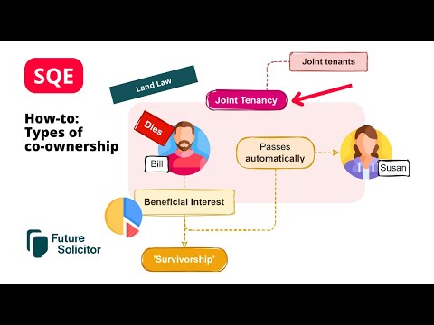 How-to:Types of co-ownership (SQE Land Law)