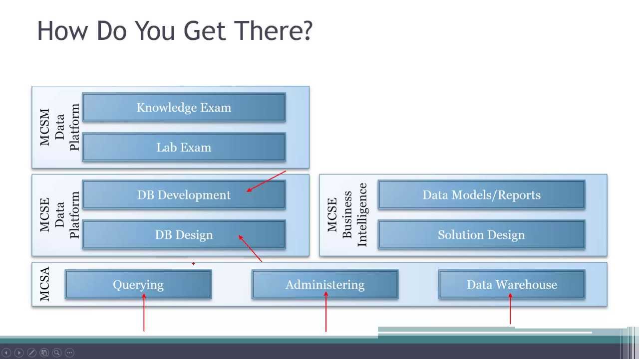 70-461 Test Prep - Certification