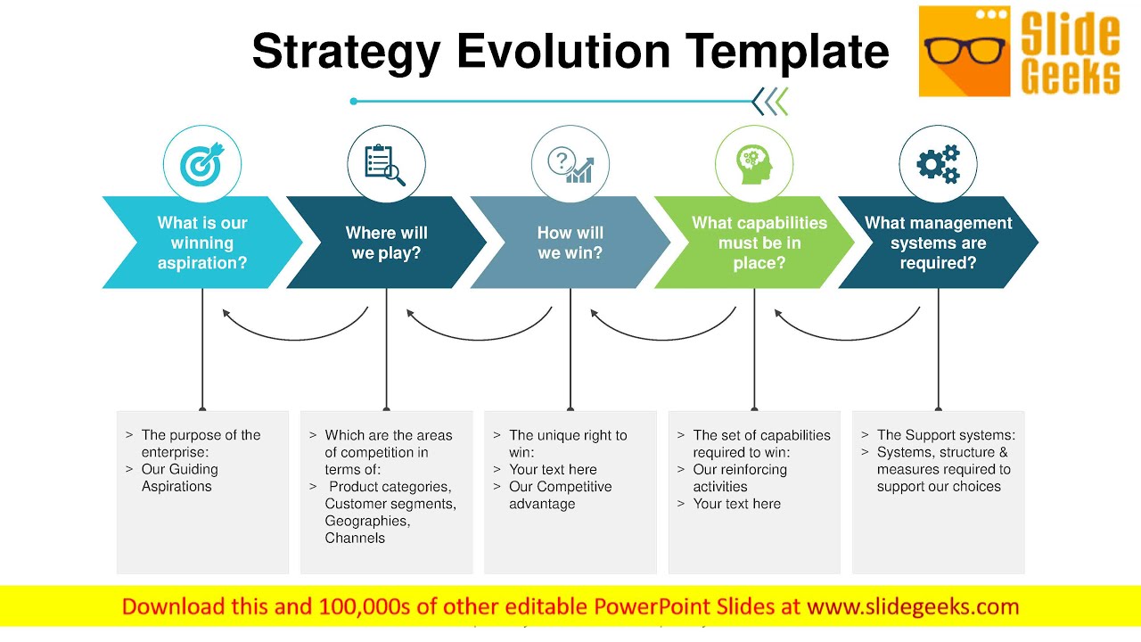 Strategy Evolution Template Ppt Powerpoint Presentation Introduction