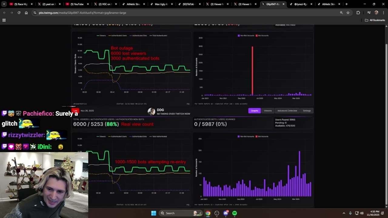 Streamers Finally EXPOSED for Viewbotting