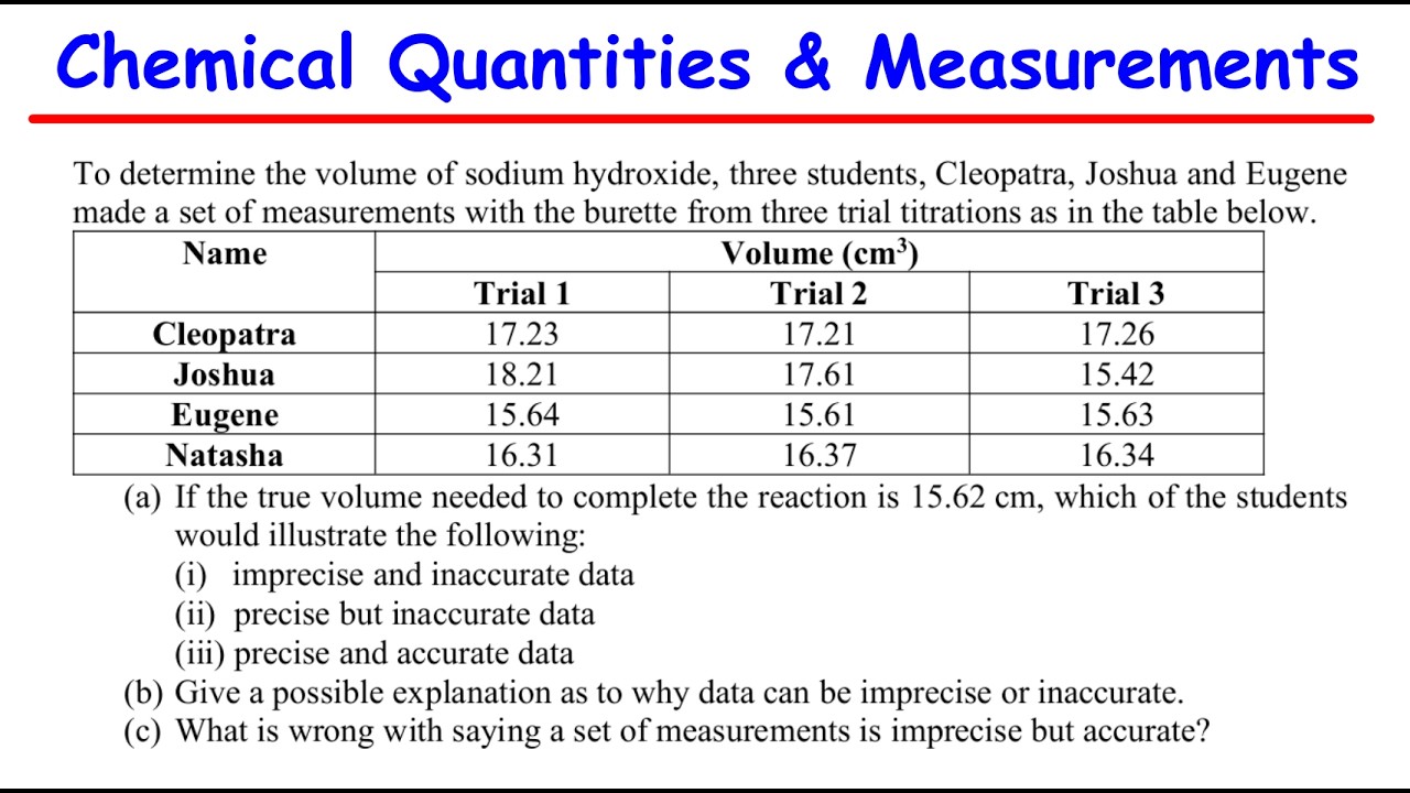 Chemistry Tutorial Sheet 1 Practice Problems
