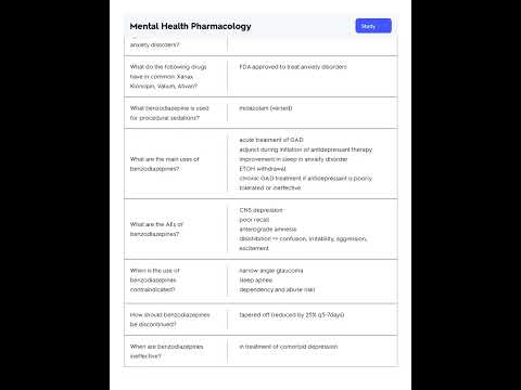 Mental Health Pharmacology Flashcards Quizlet