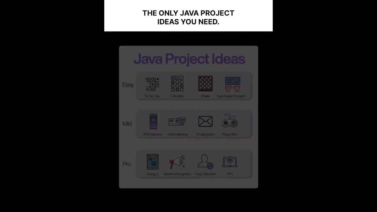 Best Java Project Ideas for Beginners to Pros 🚀 | Java Projects 2025