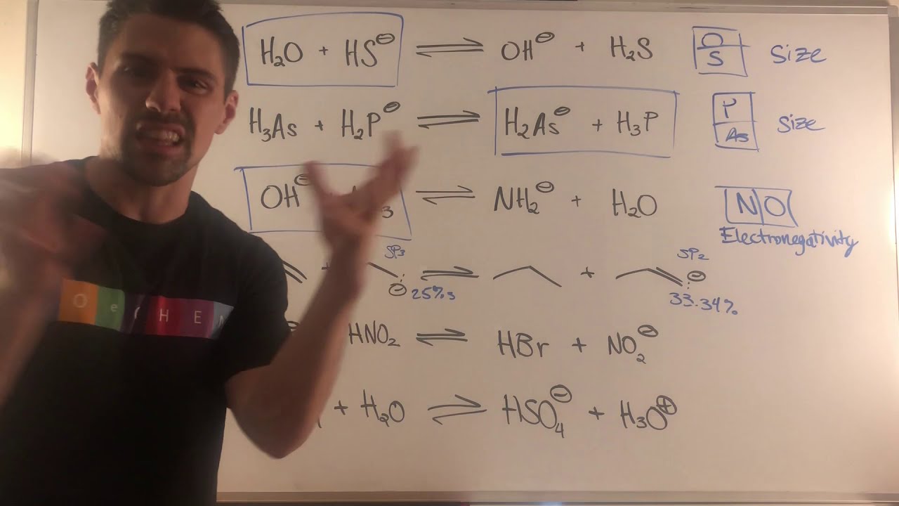 Acid-Base Basics (Worksheet Solution Walkthrough)