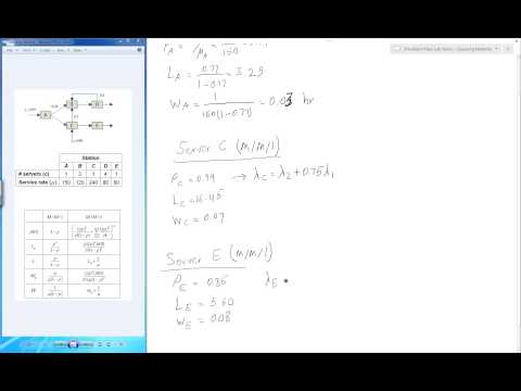 008 Solving Queueing Networks by Hand