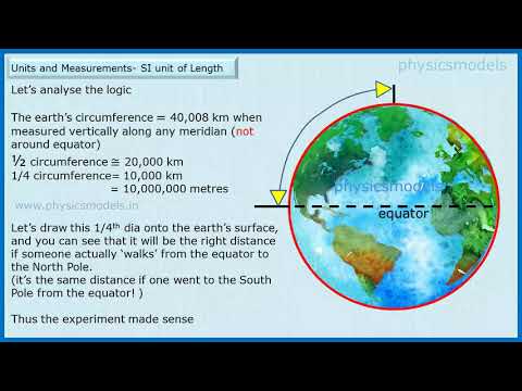 Physics Made Easy- SI Unit of Length and story of 1 metre