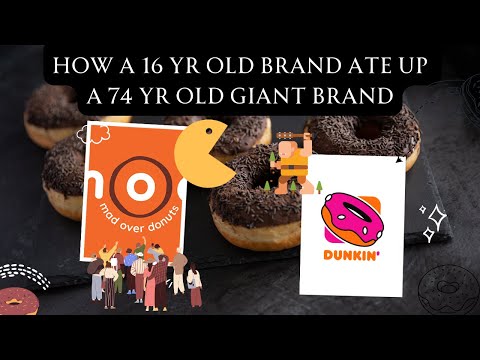 $3 Million Brand Vs. $1.3 Billion Brand | What is Brand Equity?