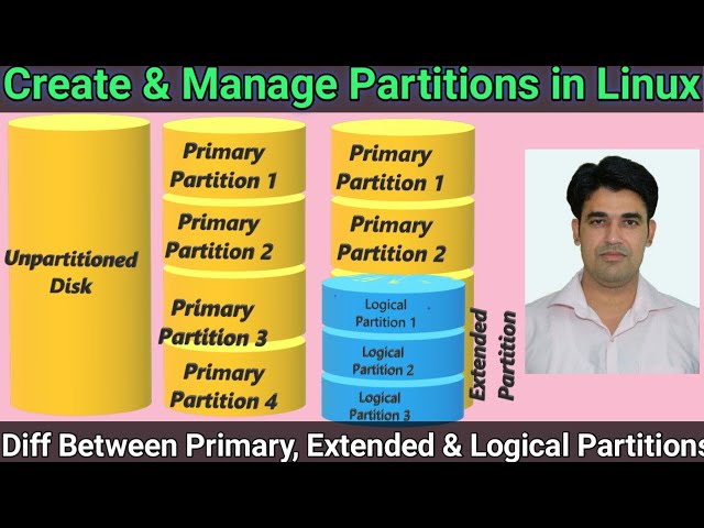 Understanding Linux Partitions: Primary, Extended, and Logical ...